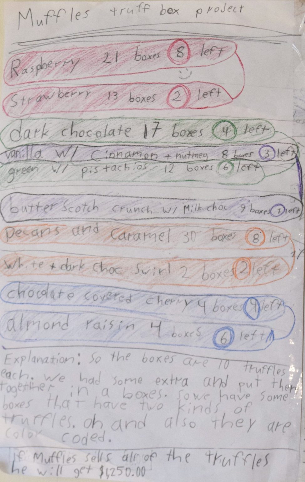 How Truffles Helped Grades 3 & 4 Learn Multiplication | Poughkeepsie ...