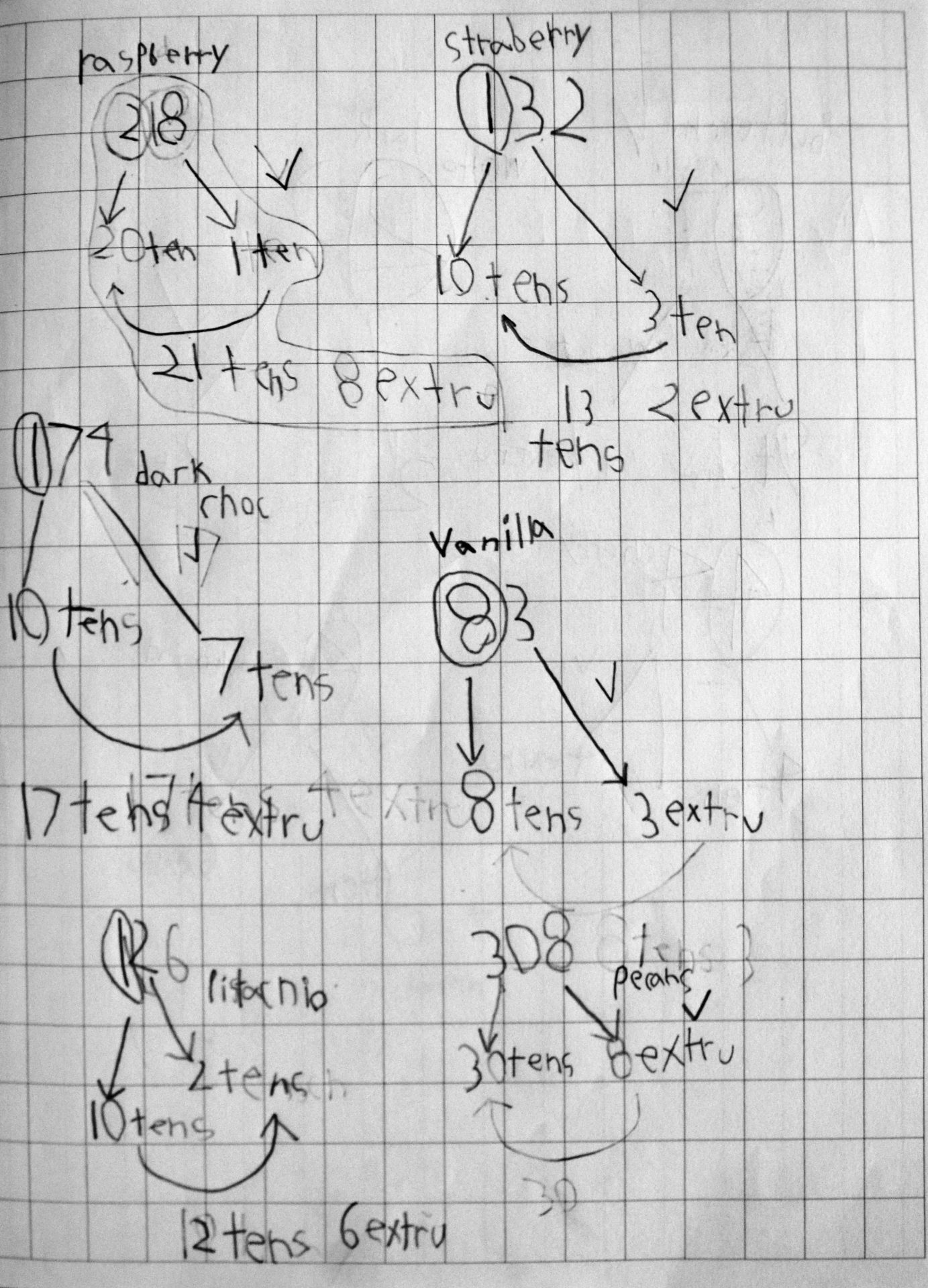 How Truffles Helped Grades 3 & 4 Learn Multiplication | Poughkeepsie ...